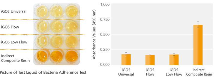 Features | iGOS | YAMAKIN CO., LTD. -YAMAKIN-